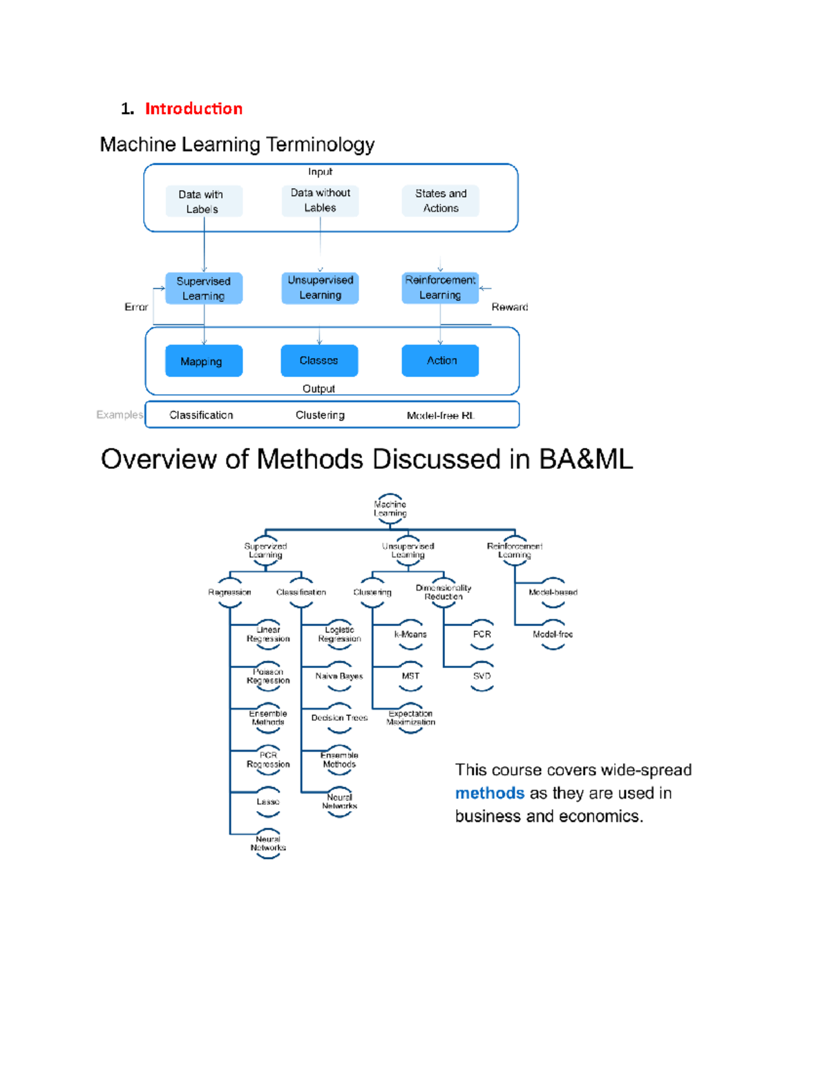 BA - Summary - Kapitel 1 - 5 - Business Analytics (IN2028 ...