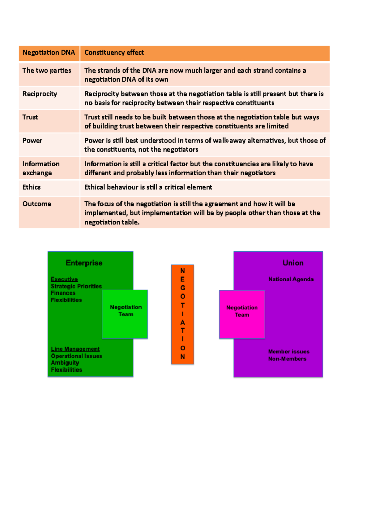 Exploring options neogitation 6 - 1004GIR - Griffith - Studocu