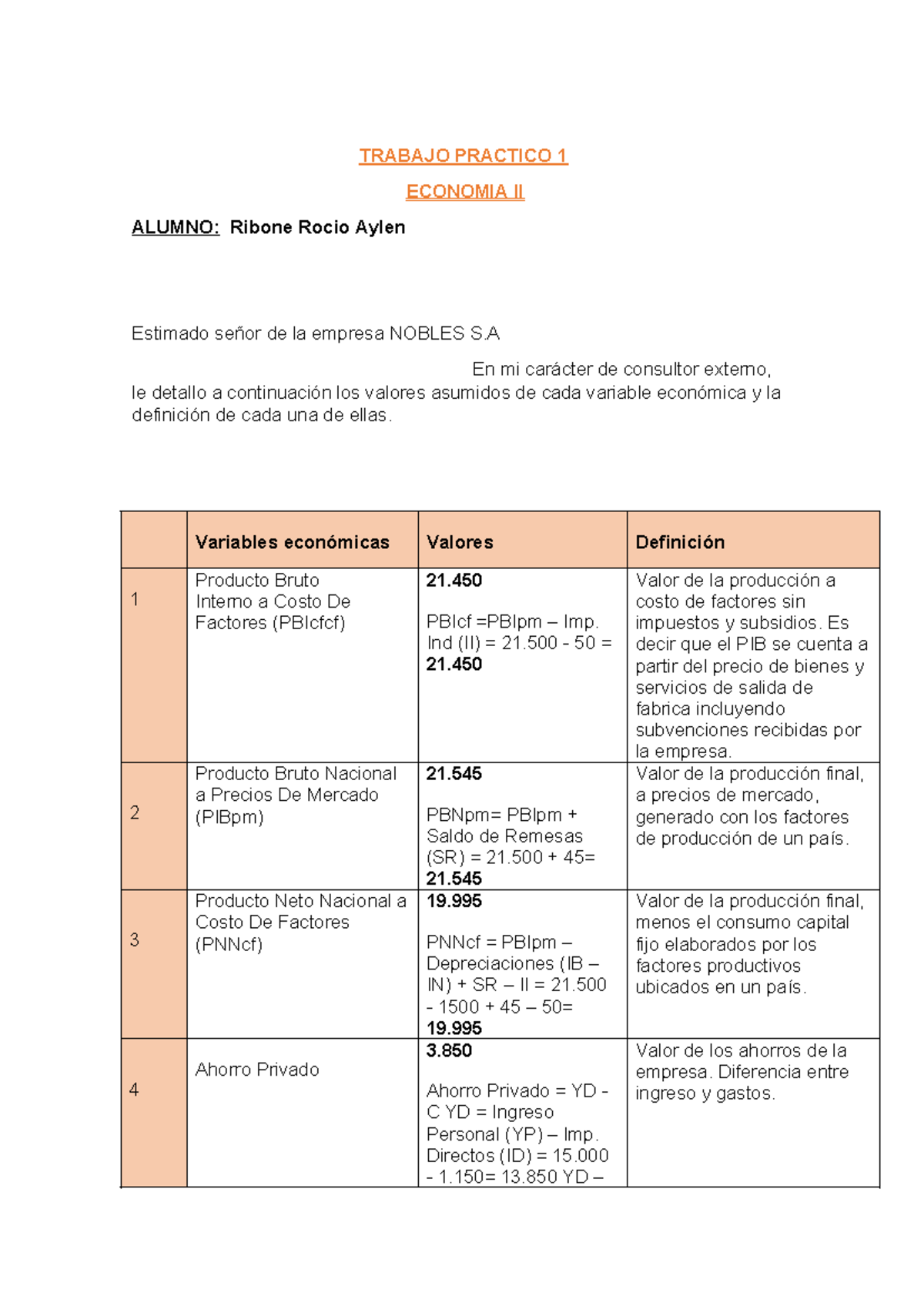 TP1 Enconomia 2- Ribone Rocio - TRABAJO PRACTICO 1 ECONOMIA II ALUMNO: Ribone Rocio Aylen ...