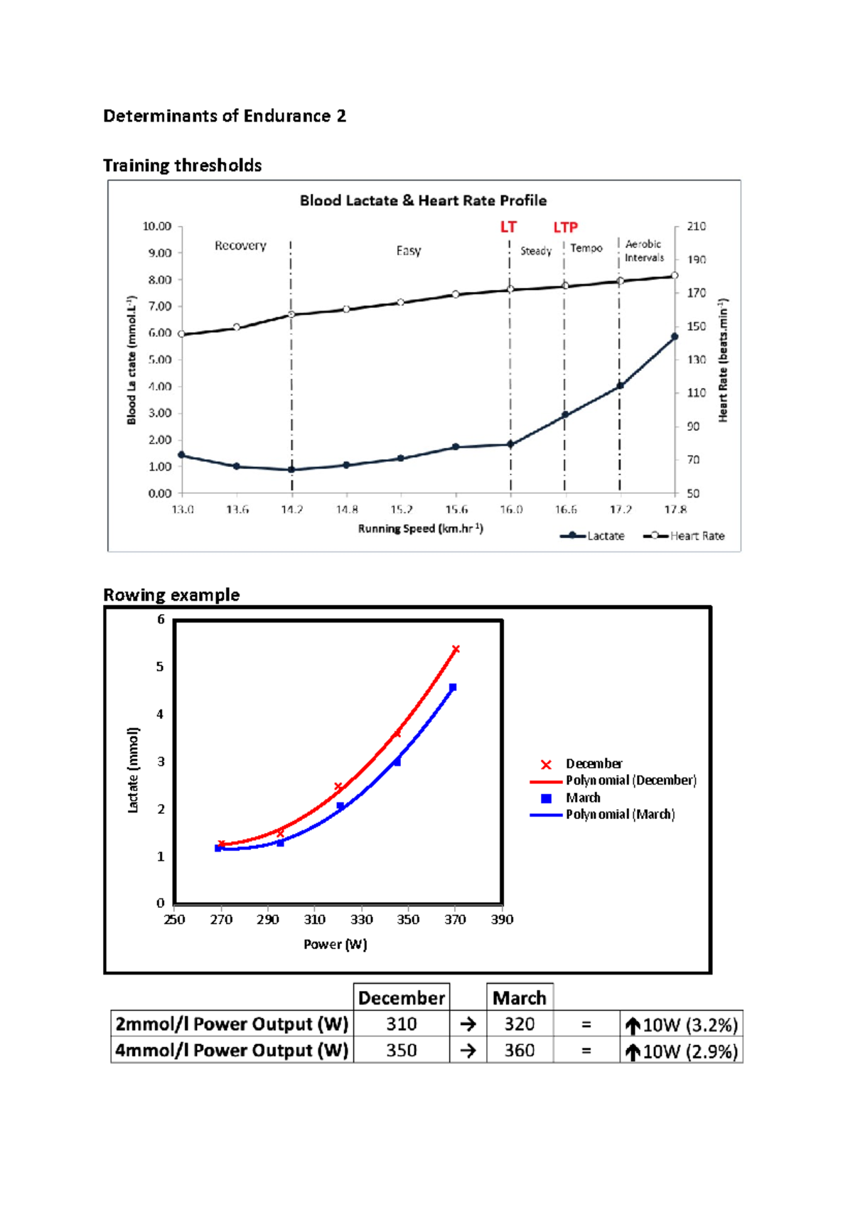 Determinants of Endurance 2 - .. Exercise economy Definition: The ...