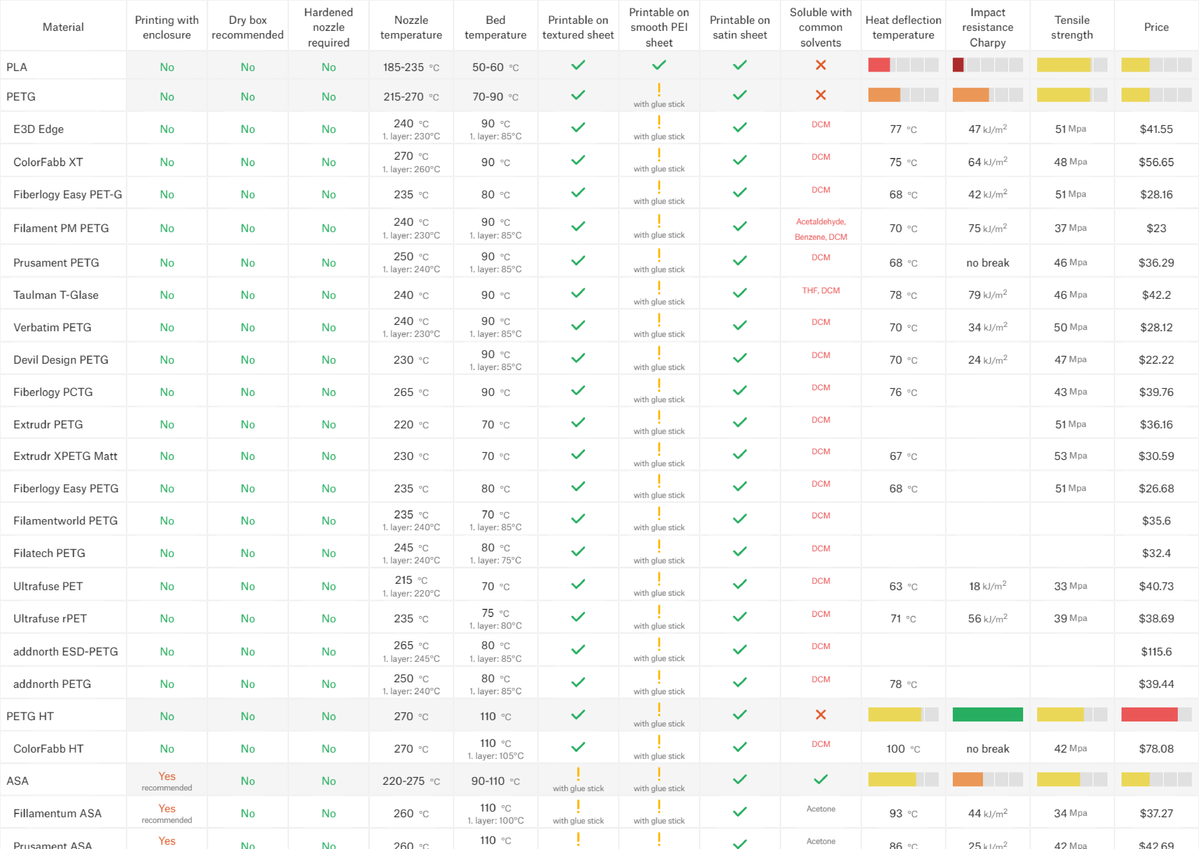 Material table summary A3 en hi temp - Digital Foransics - Studocu