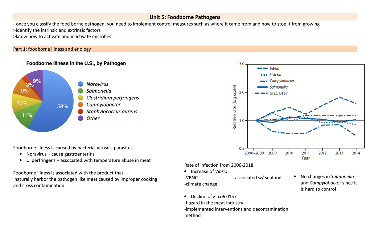 Unit 5 Pathogens summary - Unit 5: Foodborne Pathogens once you ...