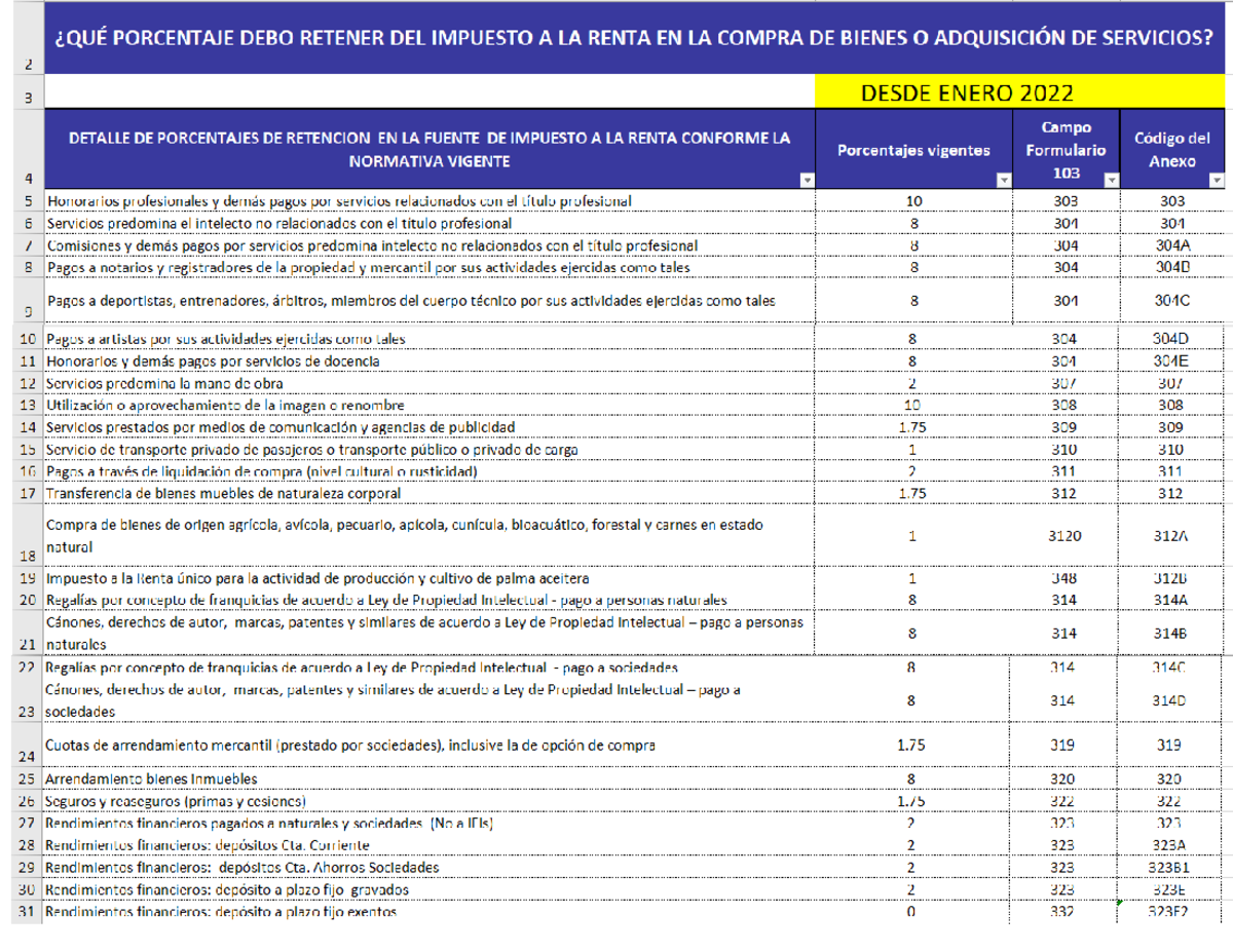Porcentajes de Retenciones - CONTABILIDAD GENERAL - Studocu