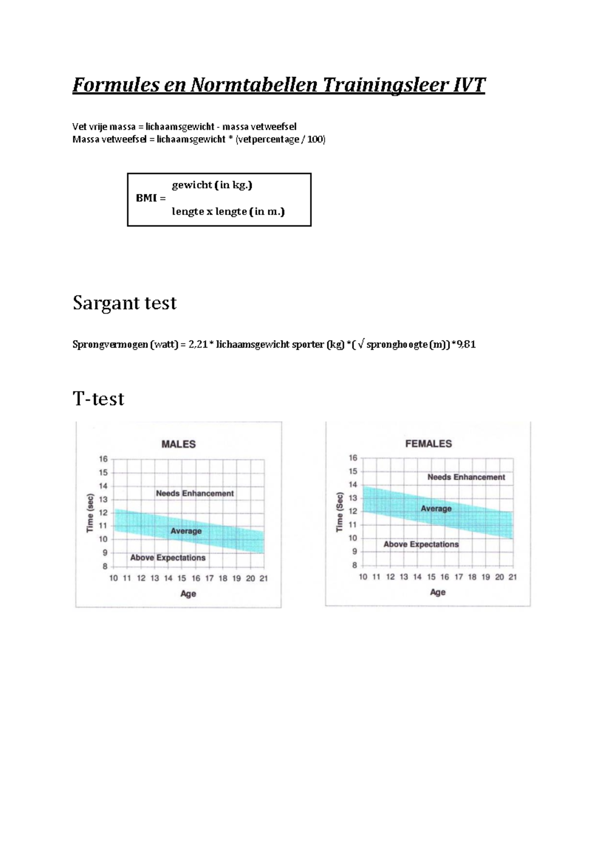 Formules en Normtabellen Trainingsleer IVT - ) BMI = lengte x lengte (in m.) Bijlage 3 ...