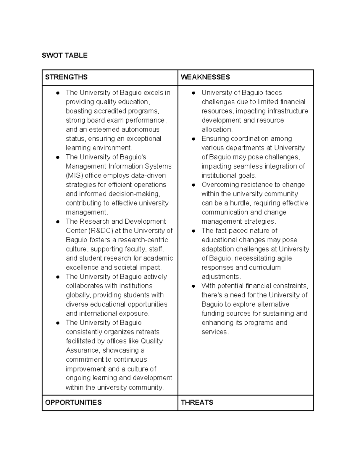 Assessment 6 - SWOT TABLE STRENGTHS WEAKNESSES The University of Baguio ...