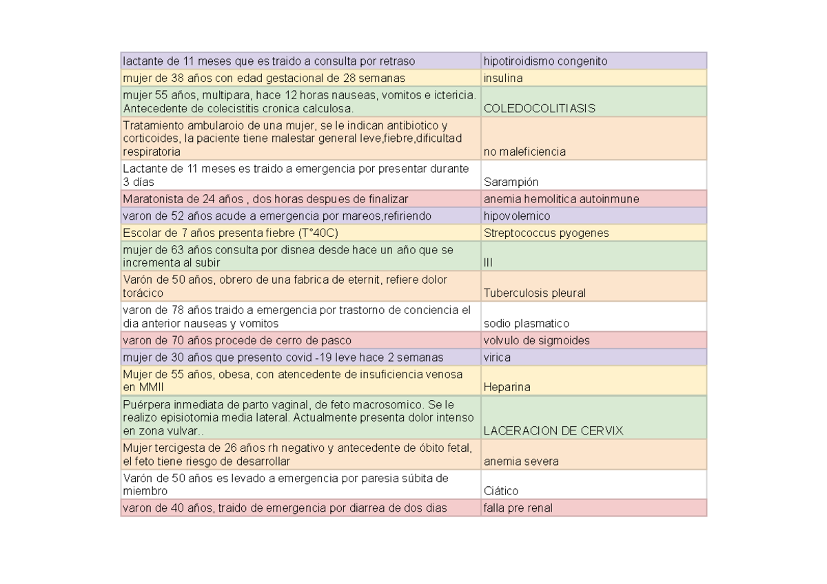 Pdf - dsadsadsa - lactante de 11 meses que es traido a consulta por ...