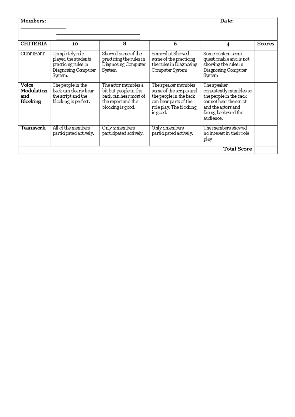 Role Play's Rubric for scoring - Members: ________________________ Date ...