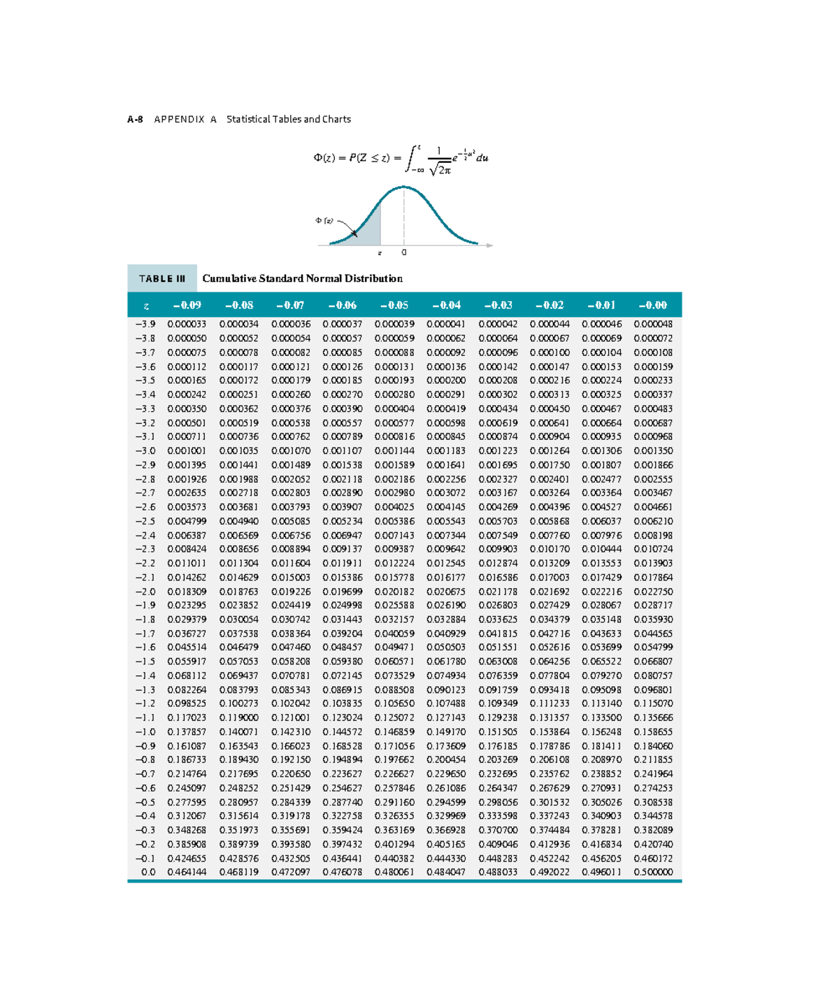 Cumulative Standard Normal Distribution Table - A-8 APPENDIX A Statistical Tables and Charts ...