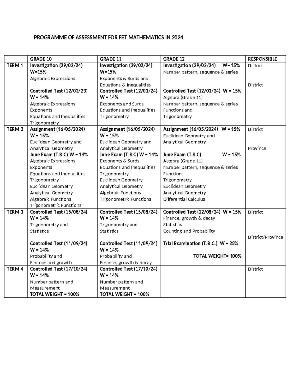 MATH POA 2024-1-1 - Maths - PROGRAMME OF ASSESSMENT FOR FET MATHEMATICS ...
