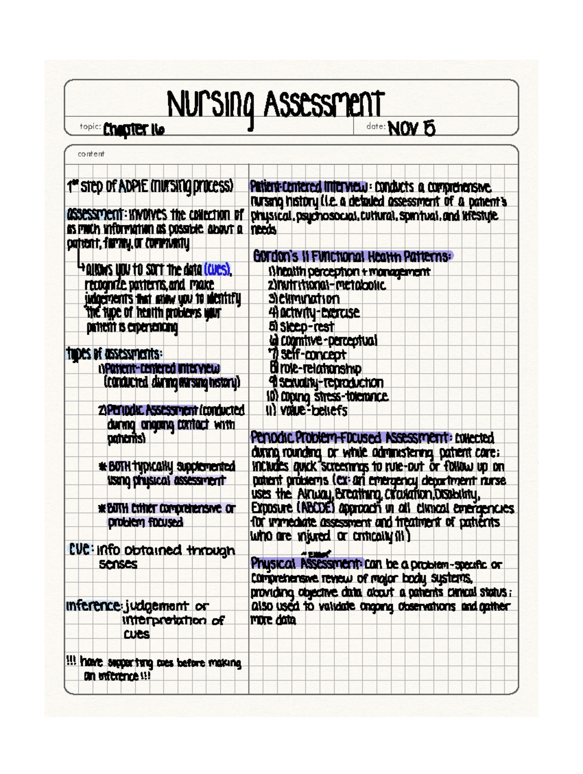 Nursing Diagnosis Notes - topic: content Inising date: Assessment ...