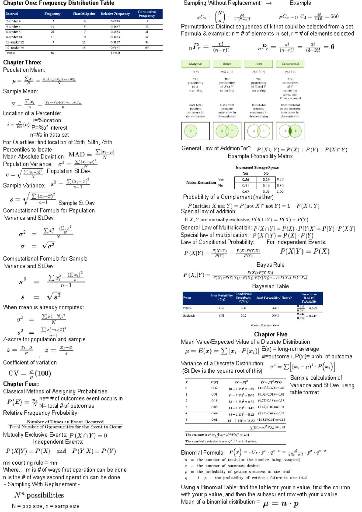 Cheat Sheet 255 Midterm - Chapter One: Frequency Distribution Table ...