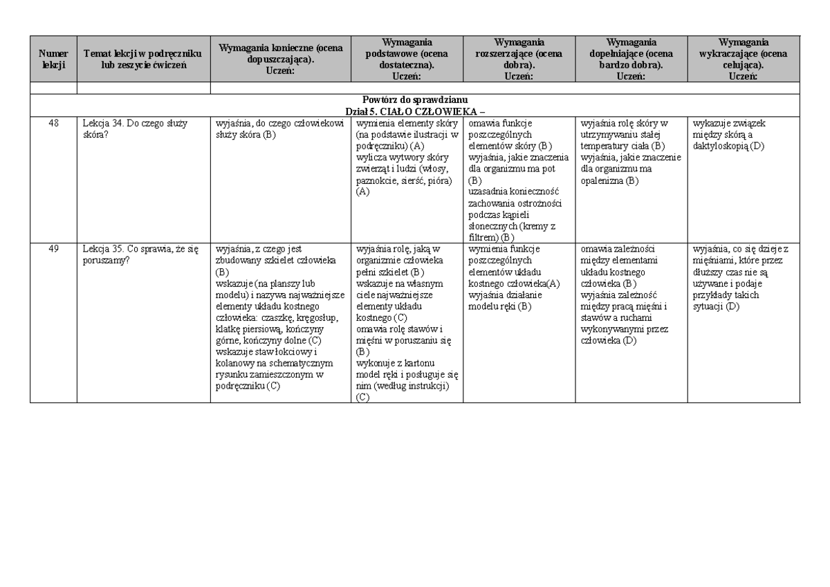 Cialo czlowieka - spr - Numer lekcji Temat lekcji w podręczniku lub ...
