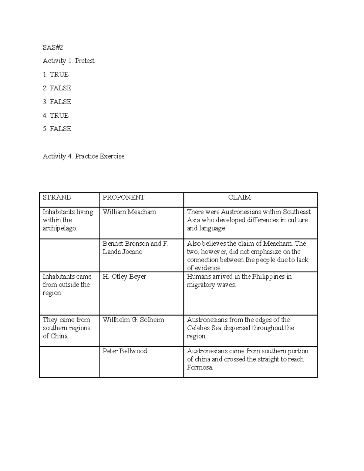 Sas2 - activity - SAS# Activity 1. Pretest TRUE FALSE FALSE TRUE FALSE ...
