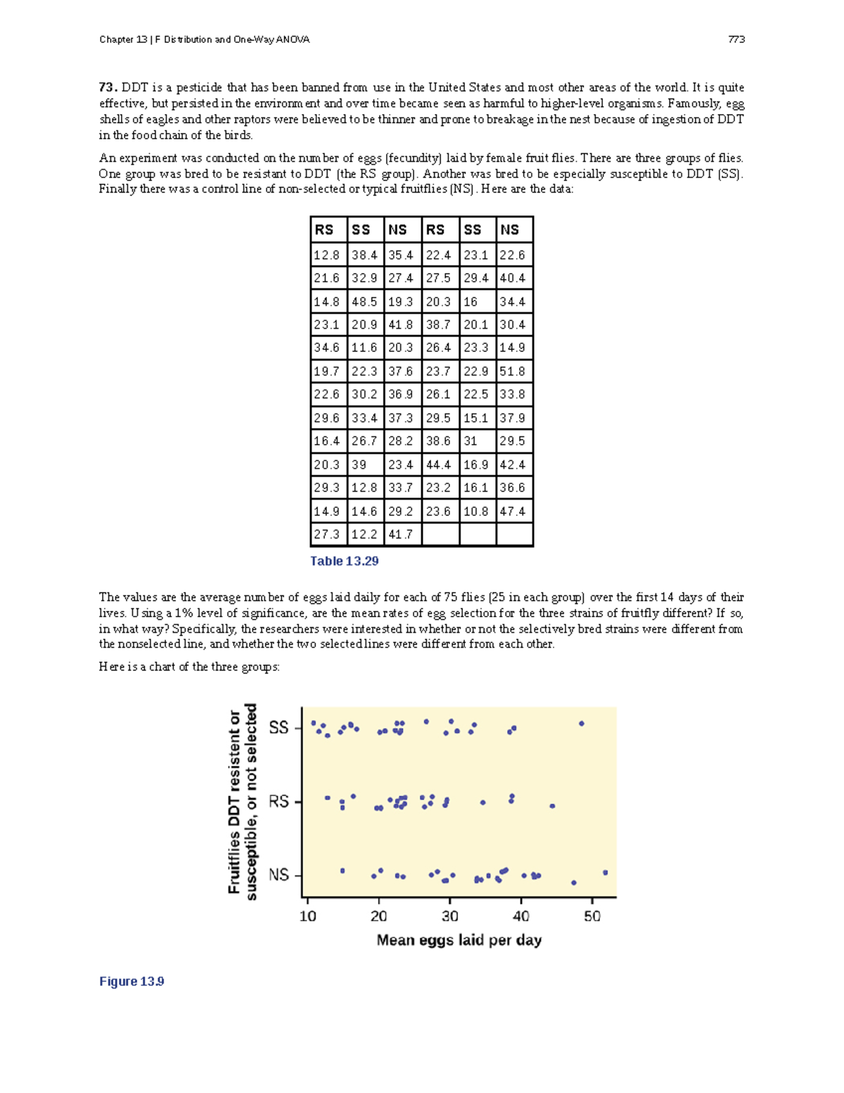 Introstat 66 - stat - DDT is a pesticide that has been banned from use ...