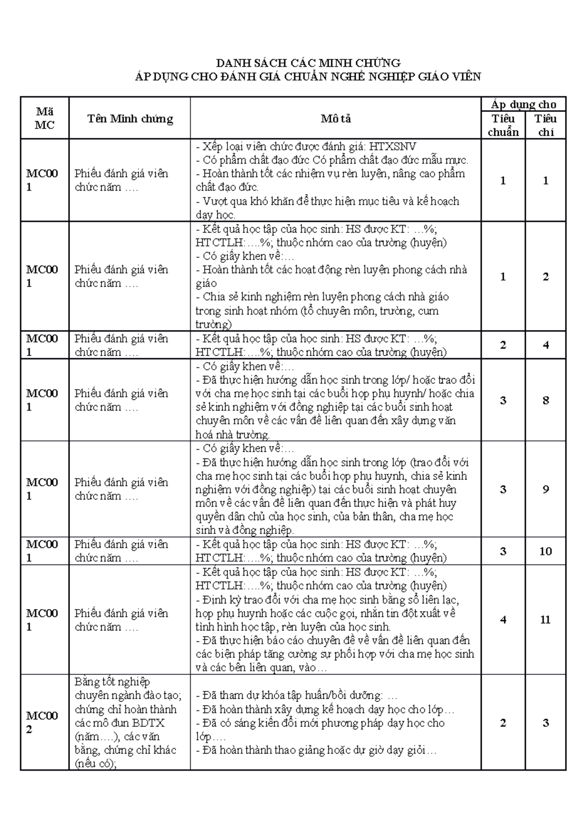 DANH SÁCH CÁC MINH CHỨNG - DANH SÁCH CÁC MINH CHỨNG ÁP DỤNG CHO ĐÁNH ...