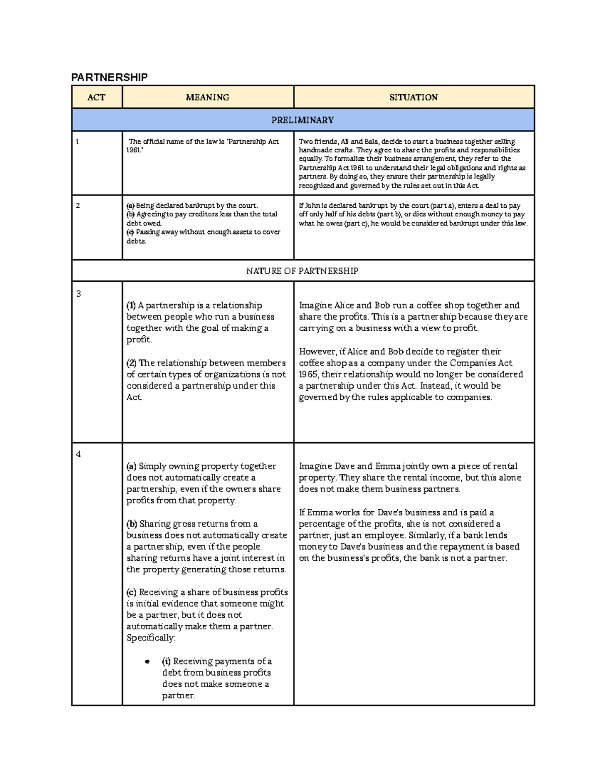 LAW Partnership - PARTNERSHIP ACT MEANING SITUATION PRELIMINARY 1 The ...