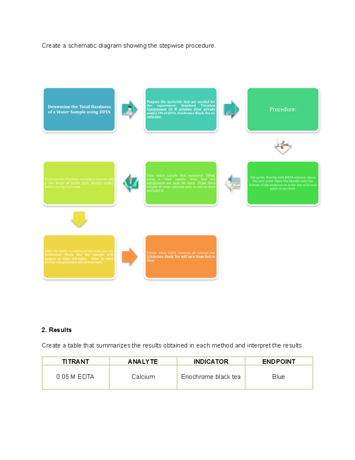 Phanlab 111- Exercise 7B - Create a schematic diagram showing the ...