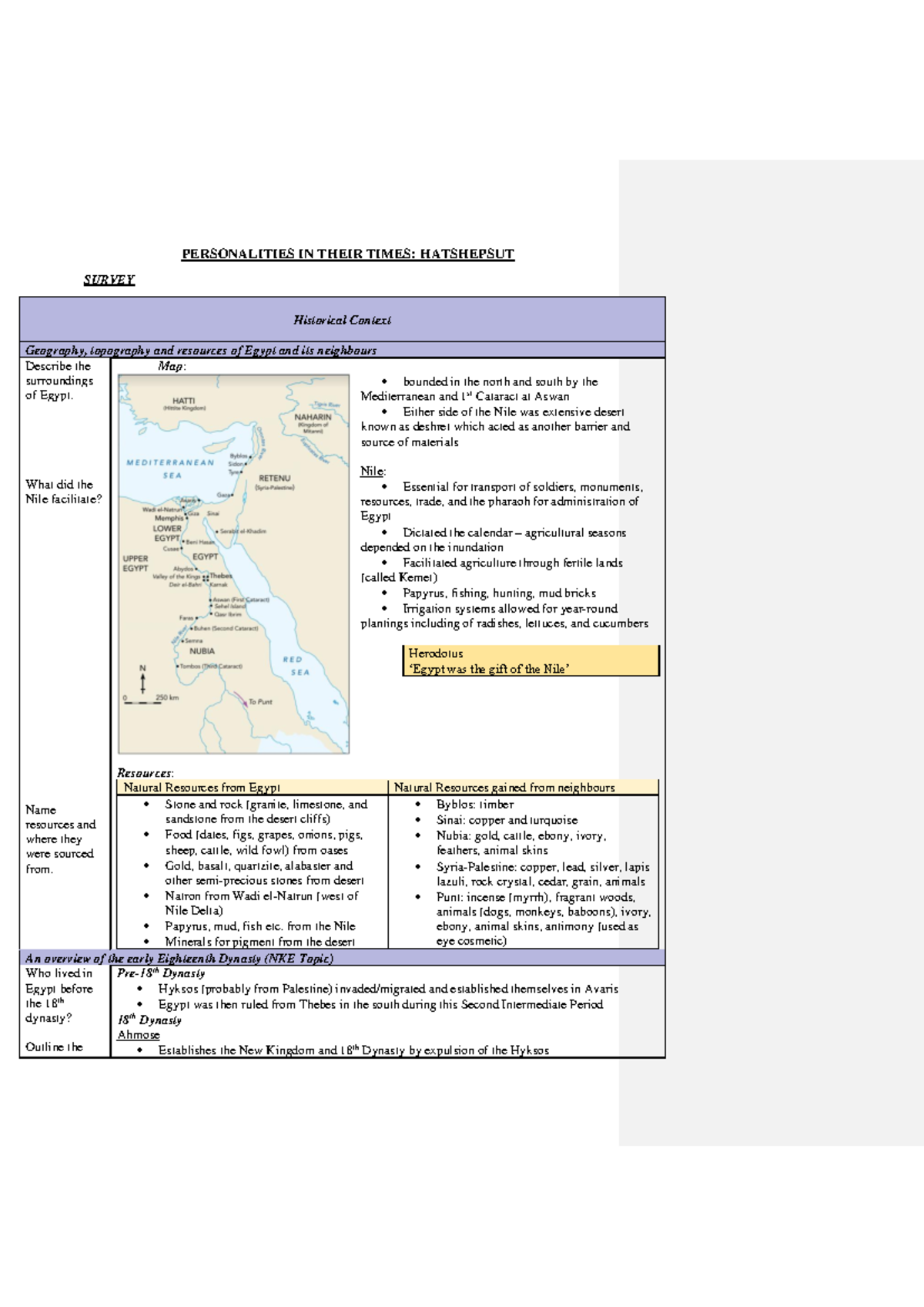Hatshepsut personality study notes - PERSONALITIES IN THEIR TIMES ...
