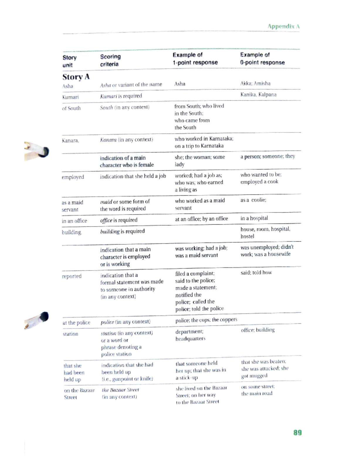 Scoring Appendix - Appendix A Story Scoring Example of Example of unit ...