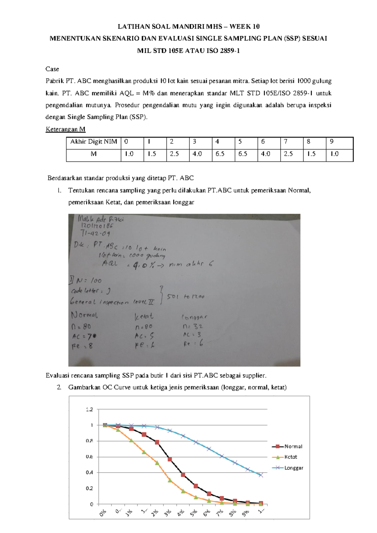 Malik Ade Rizki 12011 70186 TI-42-04 Single Sampling Plan - LATIHAN ...