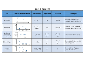 Résumé de biostatistiques cours de 1 année médecine. - Résumé de biostatistiques Chapitre 1 ...