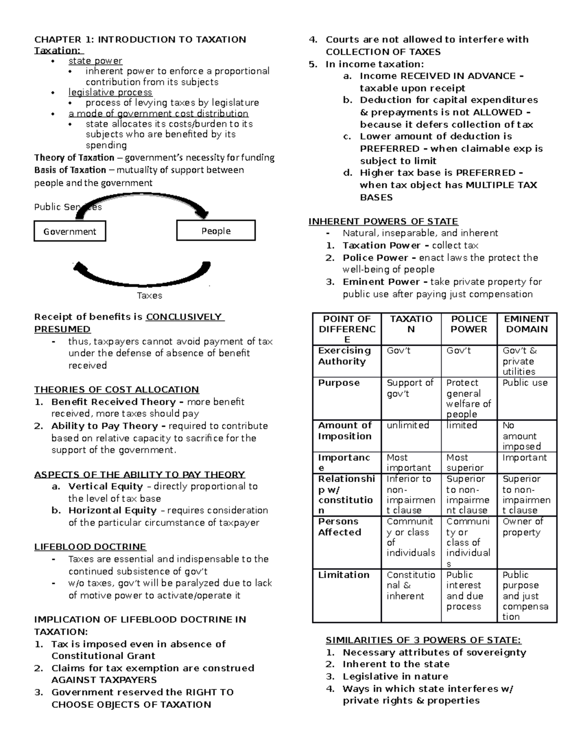 TAX Reviewer [ Complete] - CHAPTER 1: INTRODUCTION TO TAXATION Taxation ...