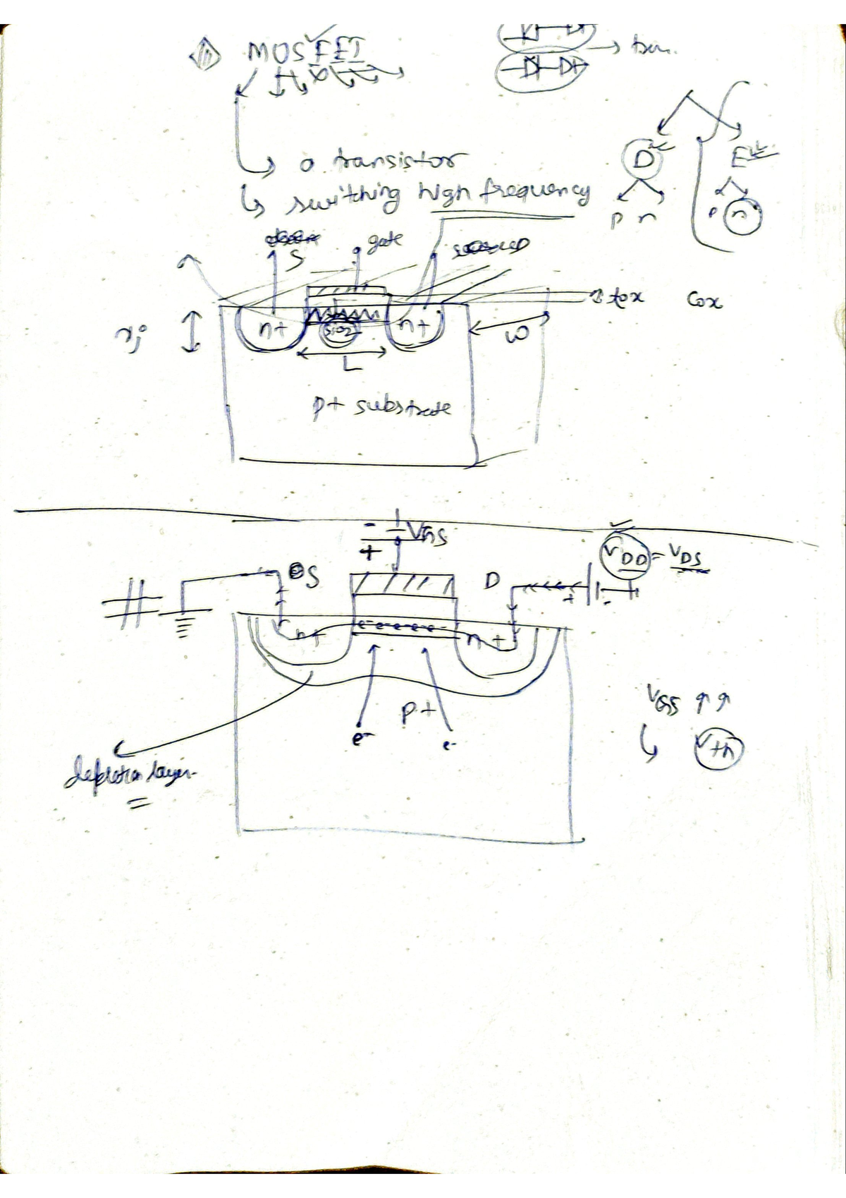 Vlsi introduction - MARATHON MOSFED been a transistor Eit switching ...