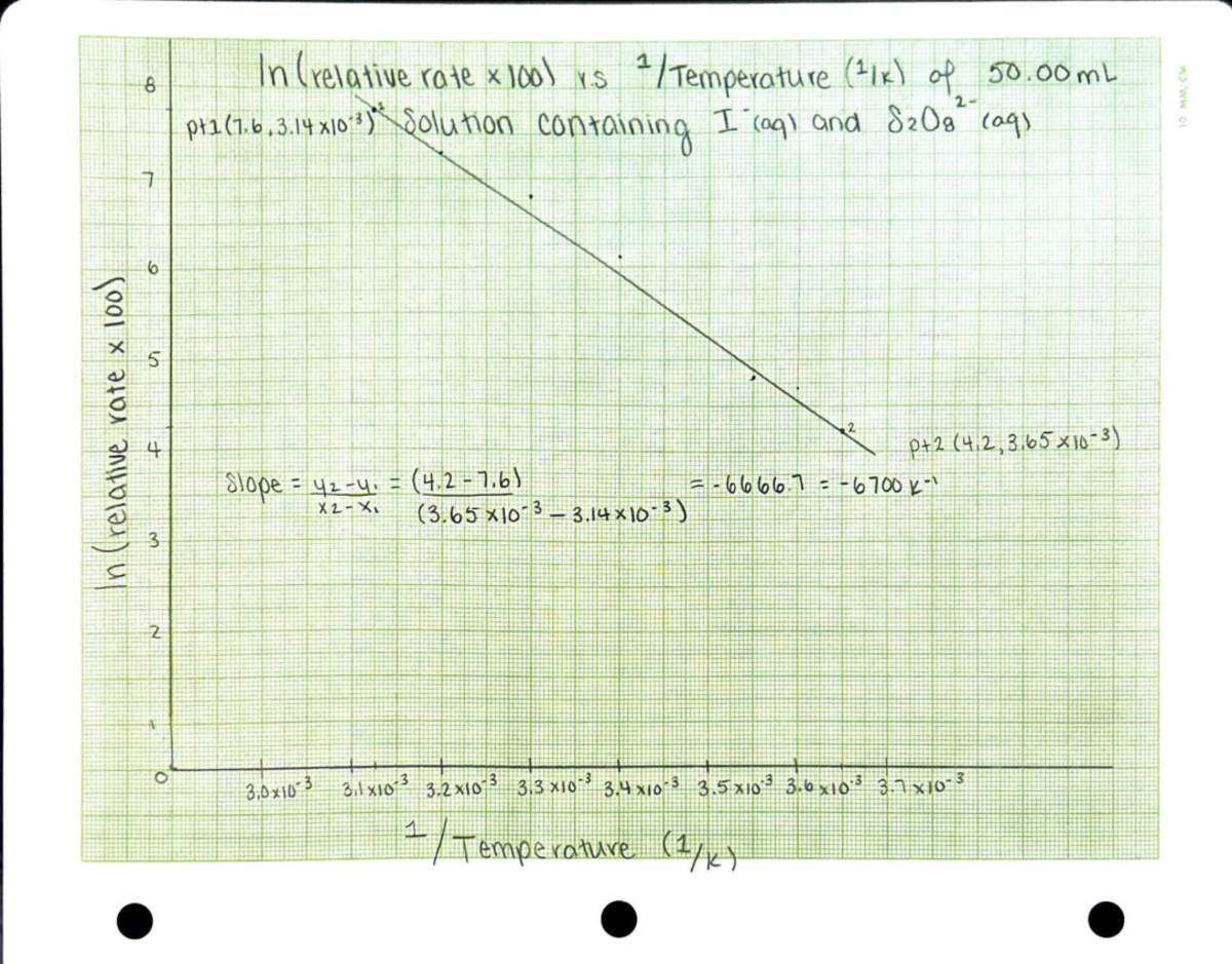 Experiment 4 Graph - CHEM 1050 - r 8 1 In x~\cx\'1~ (\t x ,oo\ 1 j_ /,e1