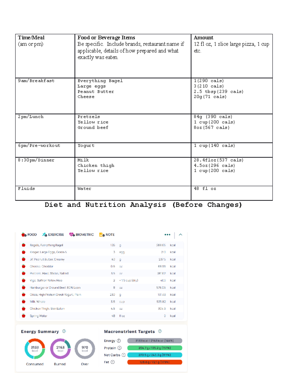 Diet and Nutrition analysis - Time/Meal (am or pm) Food or Beverage ...