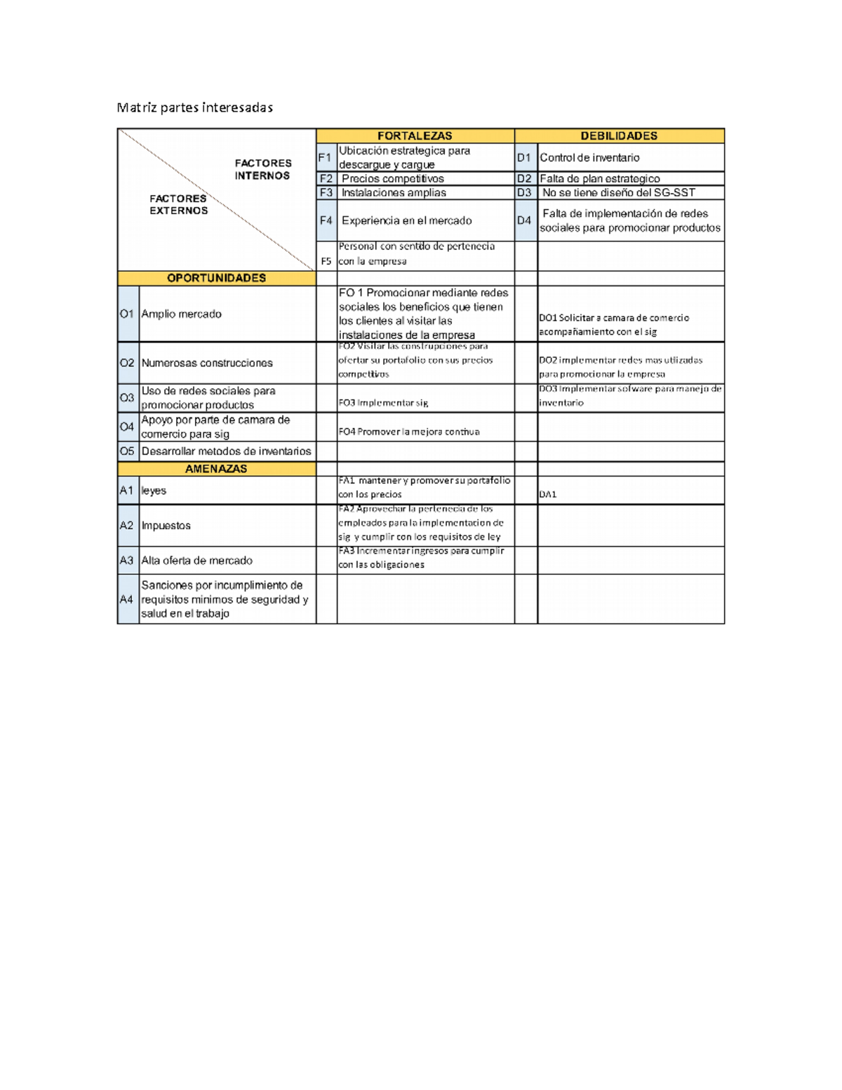 Matriz partes interesadas - Ingles - Studocu