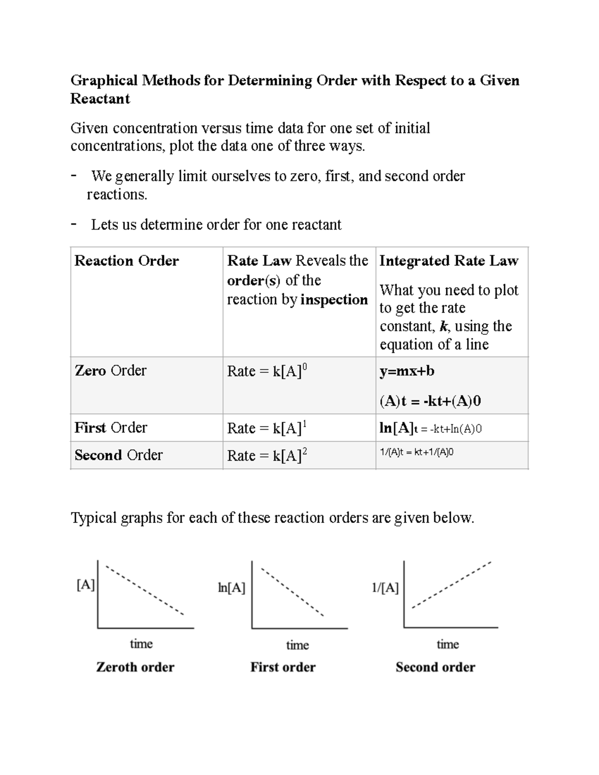Order General Chemistry - Graphical Methods for Determining Order with ...