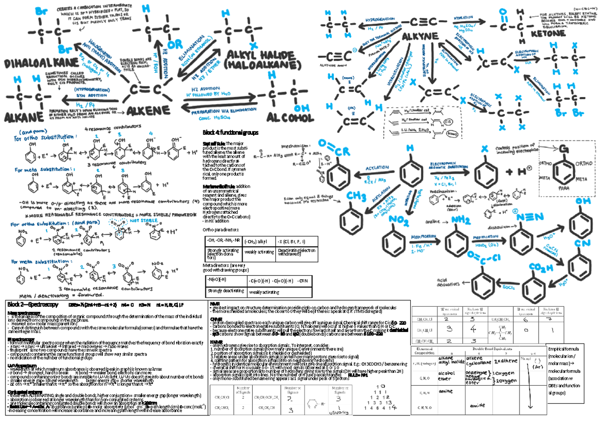 Chem test summary notes for mock test - Block 4 : functional groups ...