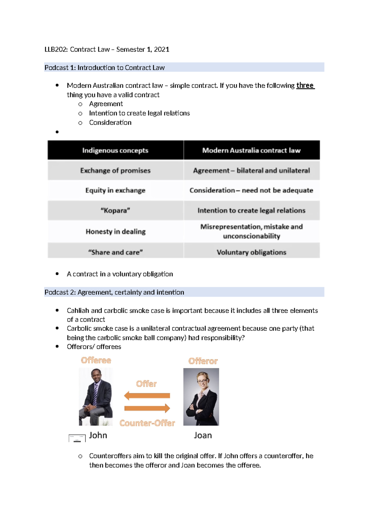 Contract law summary of lectures - LLB202: Contract Law – Semester 1, 2021 Podcast 1 ...