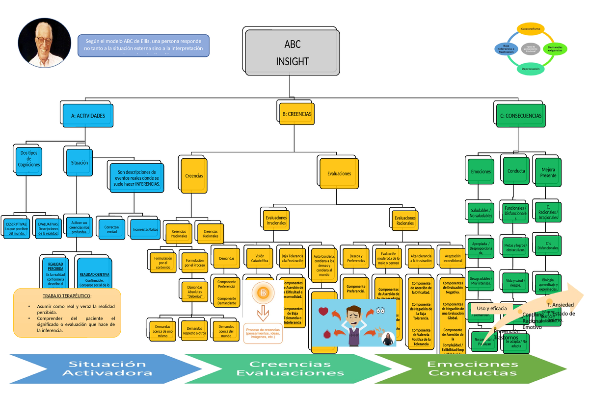 ABC MAPA Conceptual - nada - ABC INSIGHT A: ACTIVIDADES Dos tipos de ...