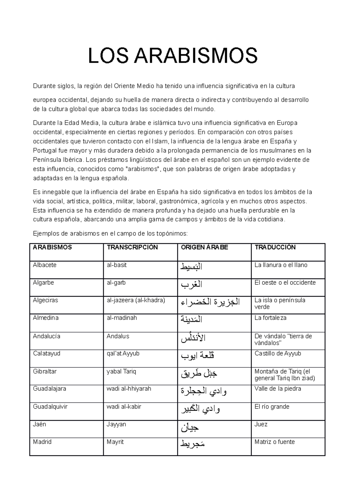Arabismos - Durante siglos, la región del Oriente Medio ha tenido una ...