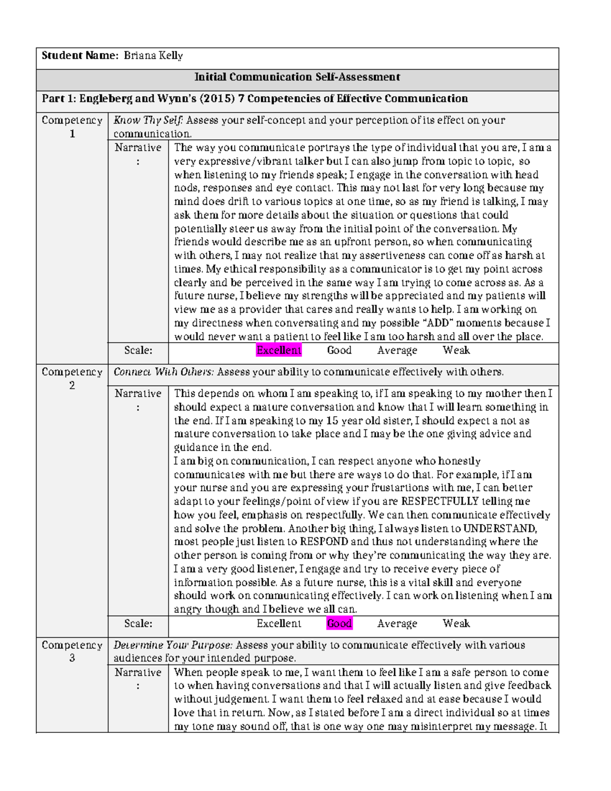 Initial Communication Self Assessment - Student Name: Briana Kelly ...