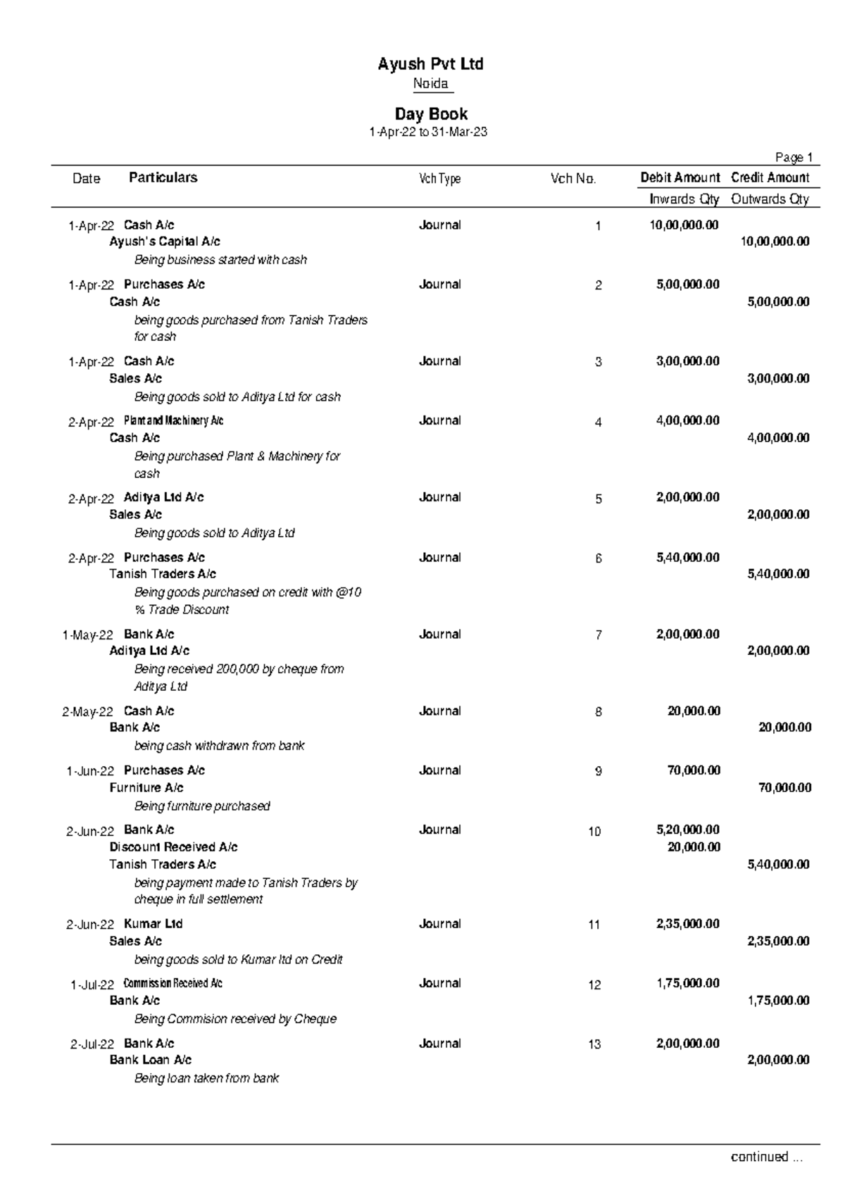 Journal entries CIA-1 - Ayush Pvt Ltd Noida Day Book 1-Apr-22 to 31-Mar ...