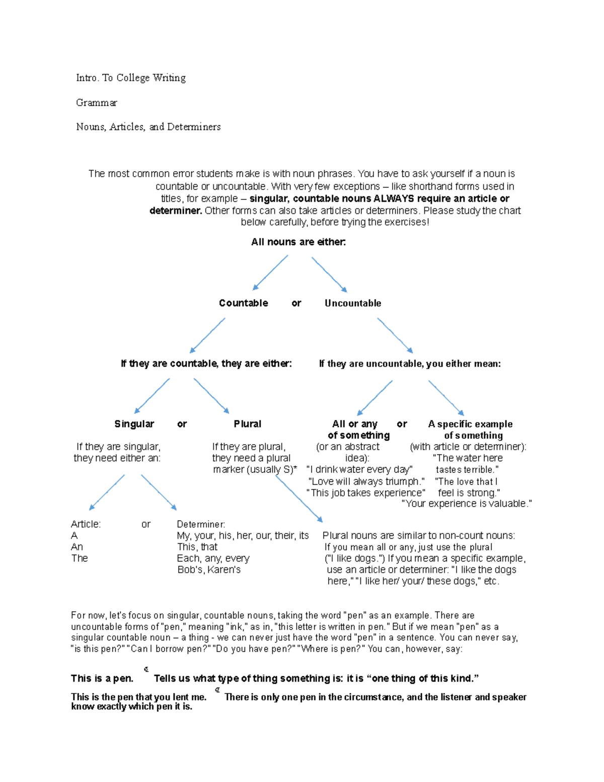 Nad - This is coursework for Intro. to College Writing. It is about ...