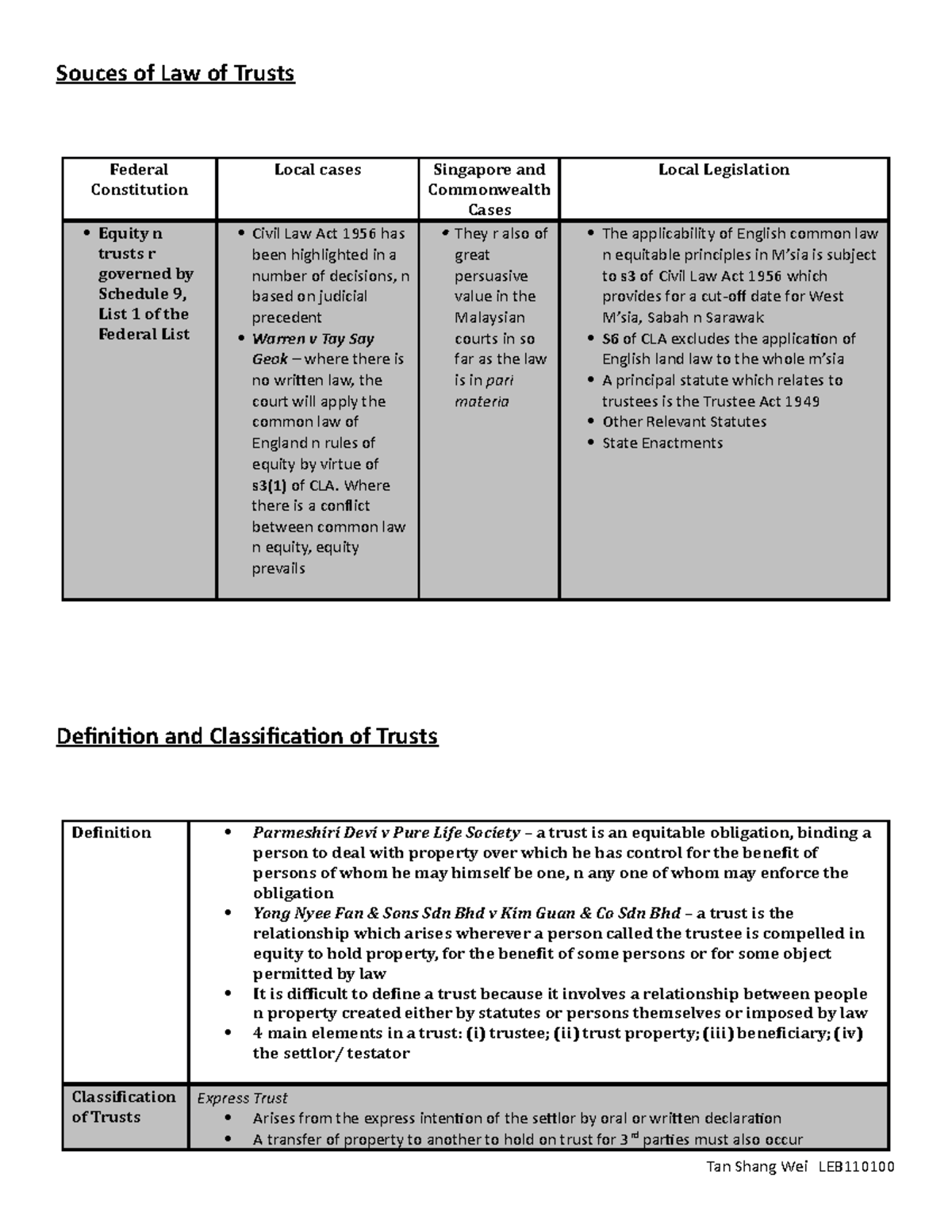 Trusts Notes for third year students - Souces of Law of Trusts Federal ...