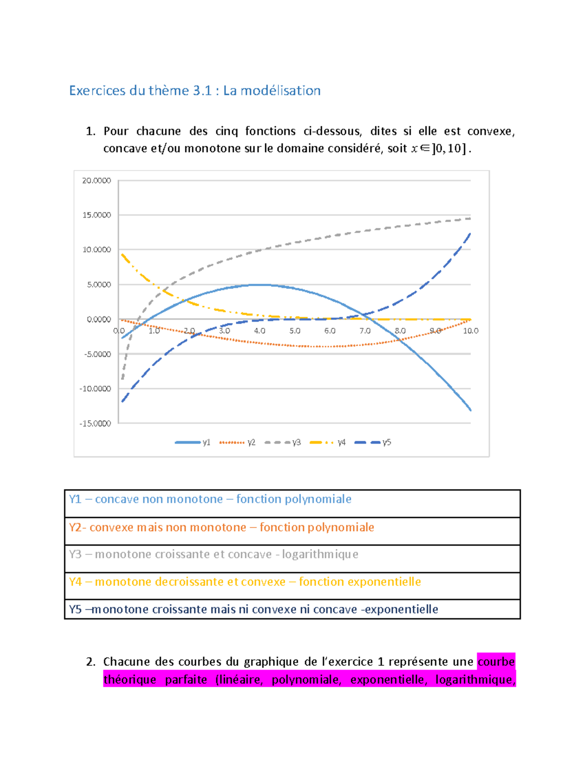 exercice modelisation - Exercices du thème 3 : La modélisation Pour chacune des cinq fonctions ...