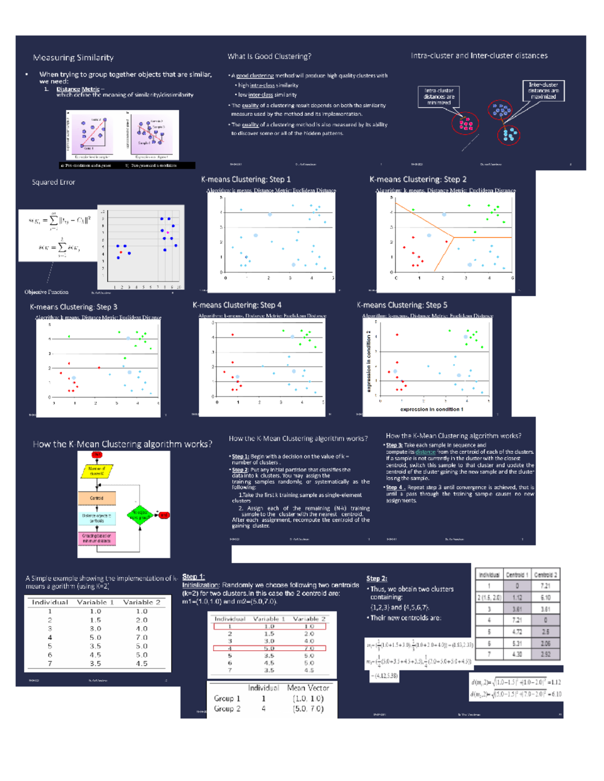 Is 328 wk 6 - Lecture notes 6 - Data mining - Studocu