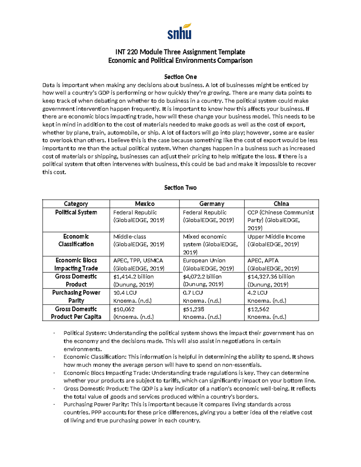 Int 220 Module Three Assignment A Lot Of Businesses Might Be Enticed By How Well A Countrys 5699