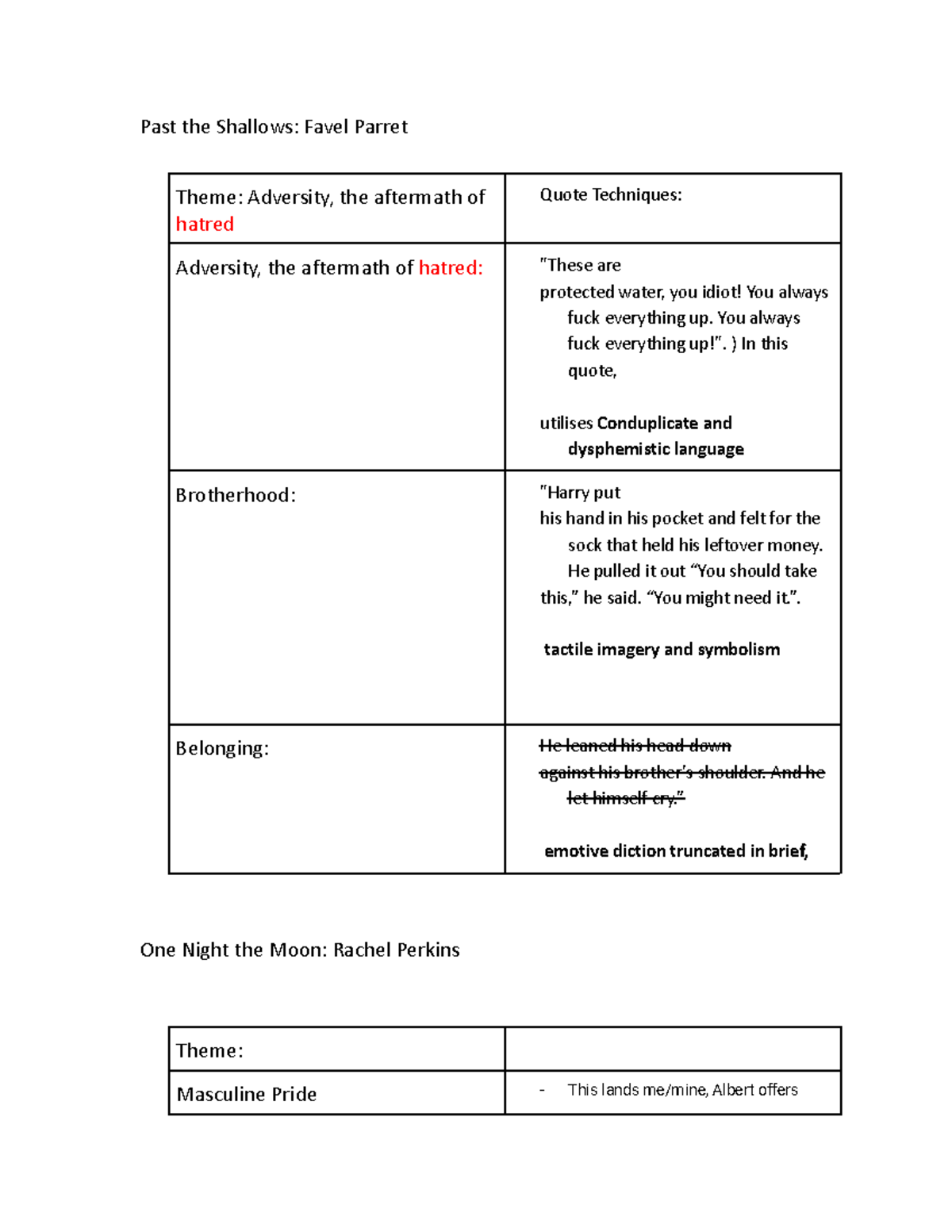 English - Notes about A few lectures - Past the Shallows: Favel Parret ...