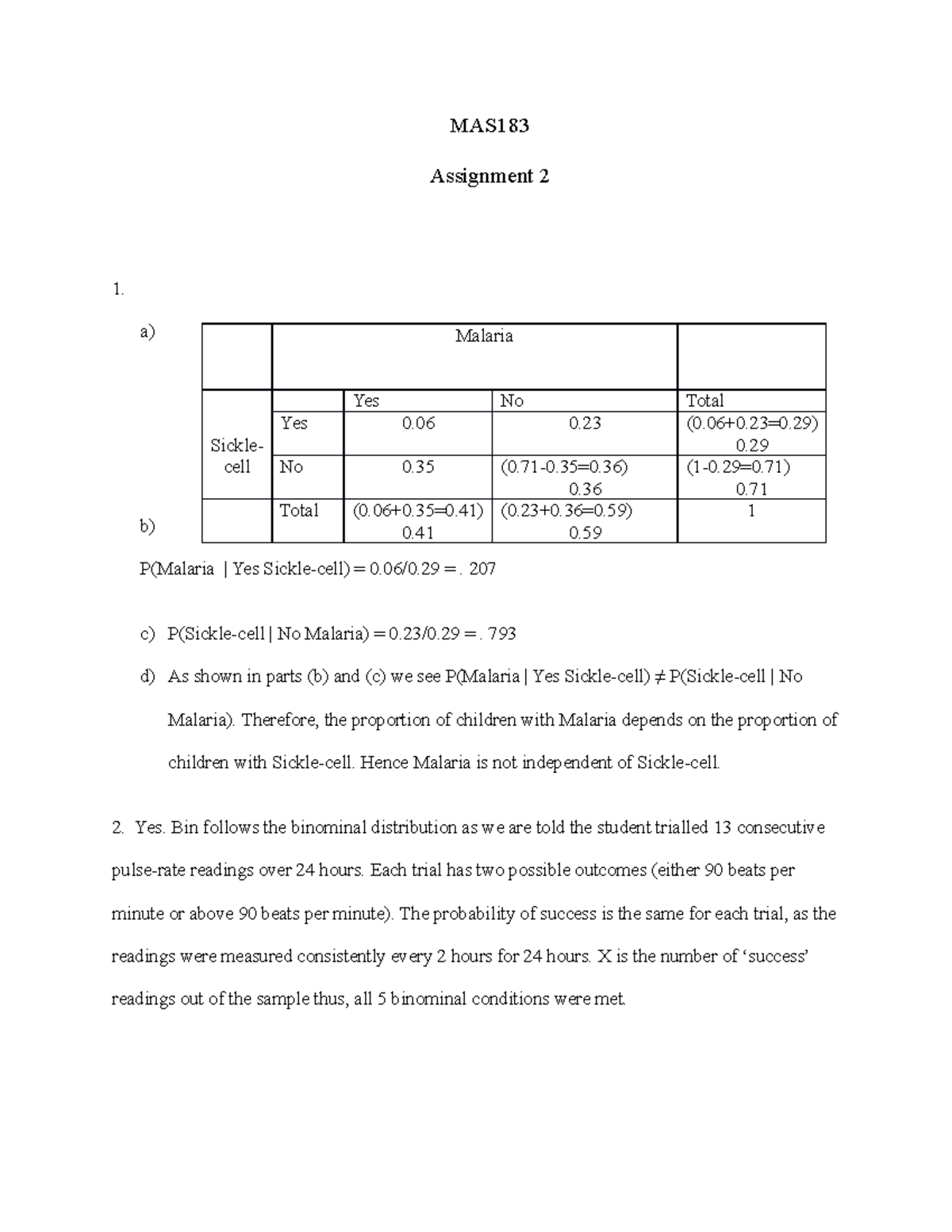 MAS183 assignment 2 - DONE WELL - MAS Assignment 2 1. a) b) P(Malaria | Yes Sickle-cell) = 0.06 ...