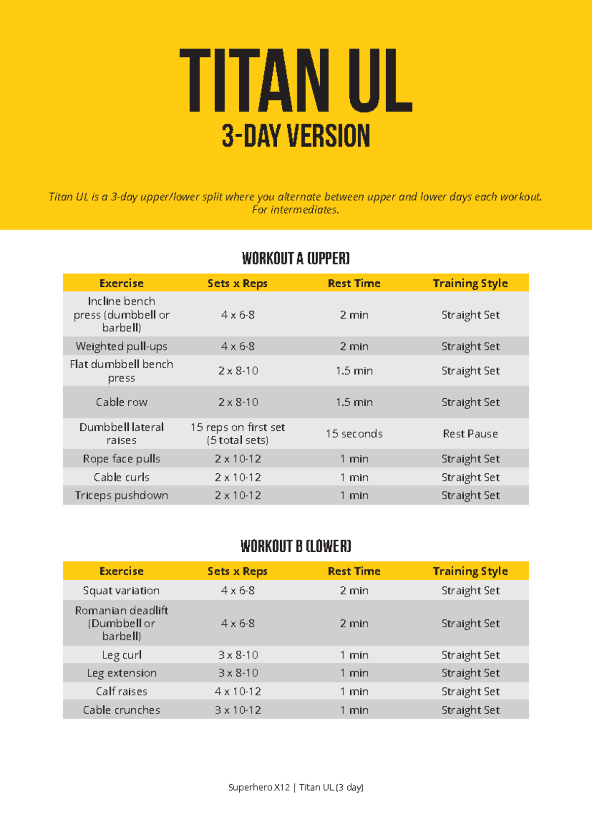 Titan UL 3 days - Workout A (Upper) Exercise Sets x Reps Rest Time ...