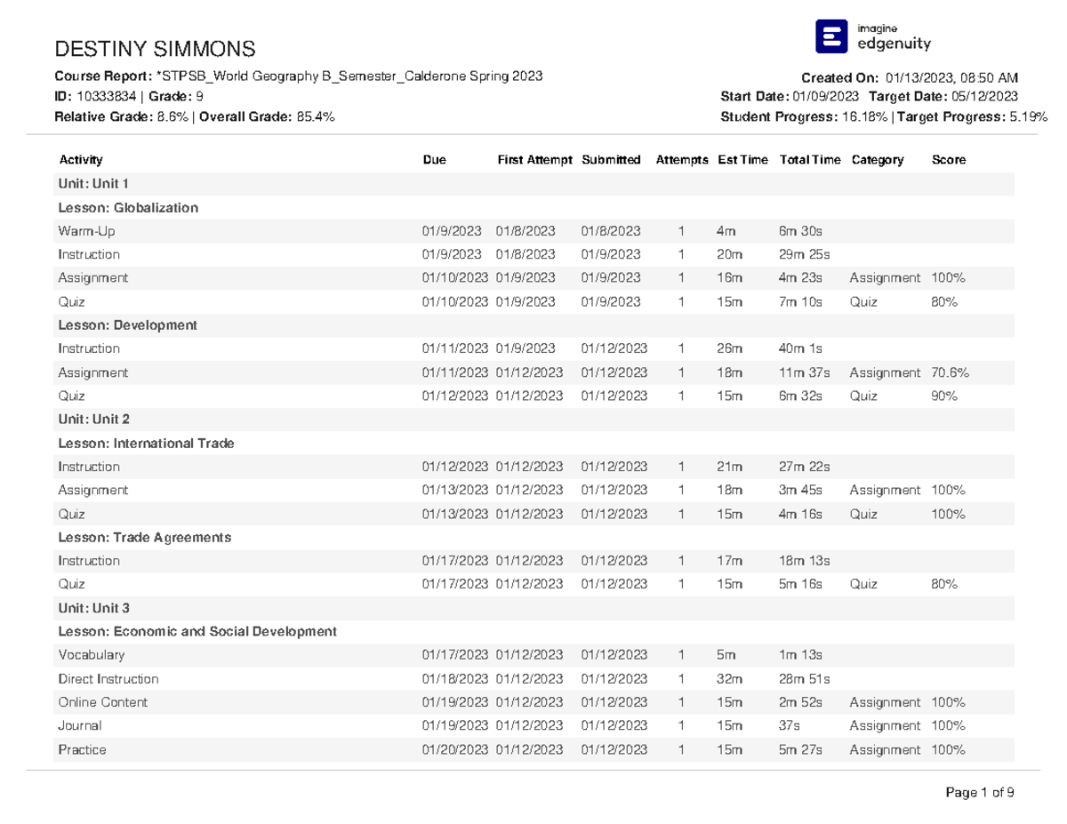Course Report 01 13 2023 Simmonsdestiny Stpsb World Geography B ...