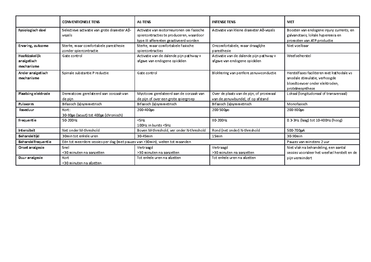 Parameters TENS en MET - CONVENTIONELE TENS AL-TENS INTENSE TENS MET ...