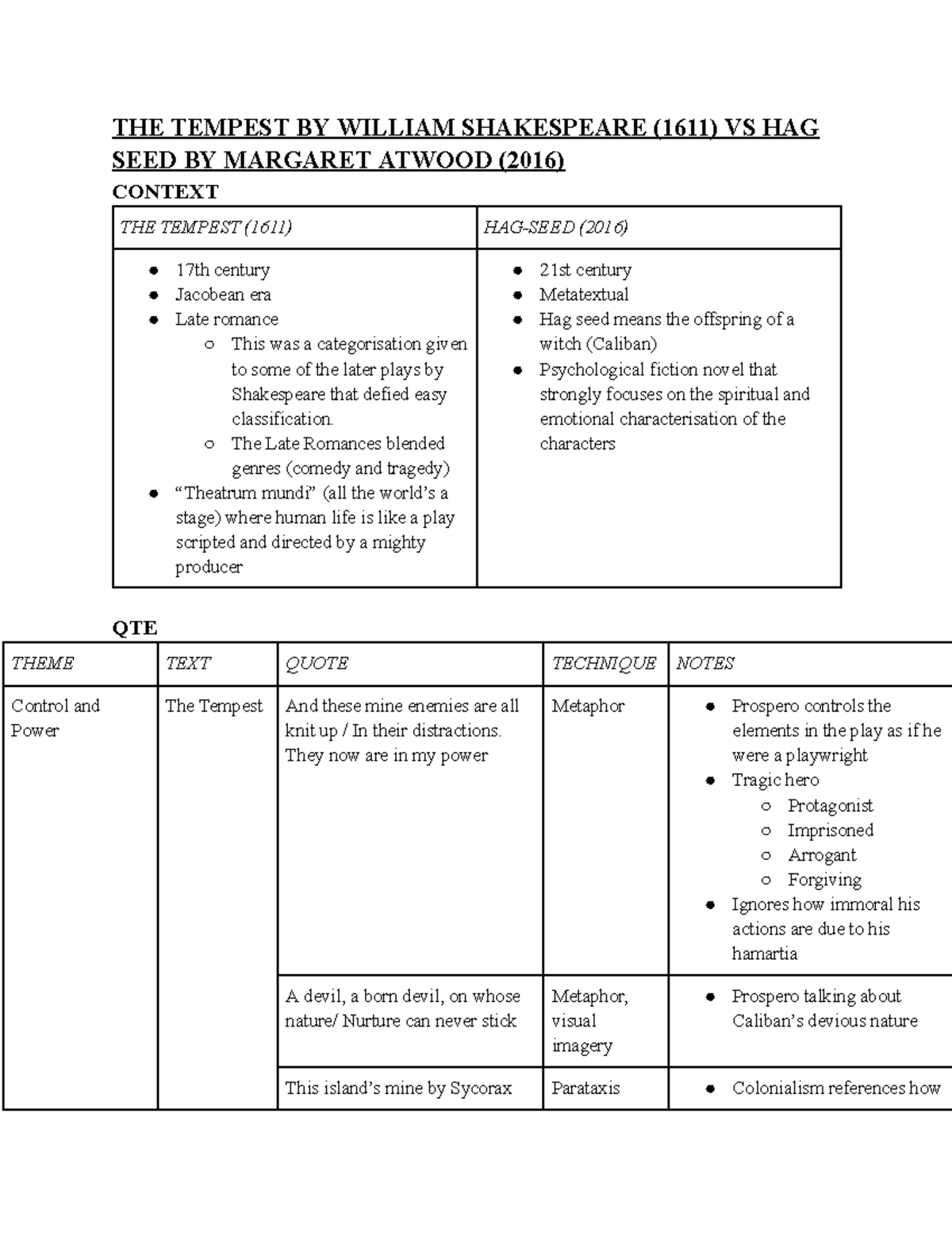 THE Tempest BY William Shakespeare (1611) VS HAG SEED BY Margaret ...