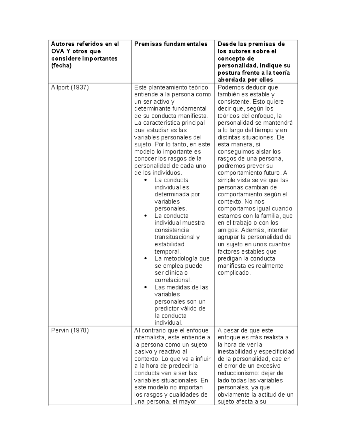 Tabla individual - Autores referidos en el OVA Y otros que considere ...