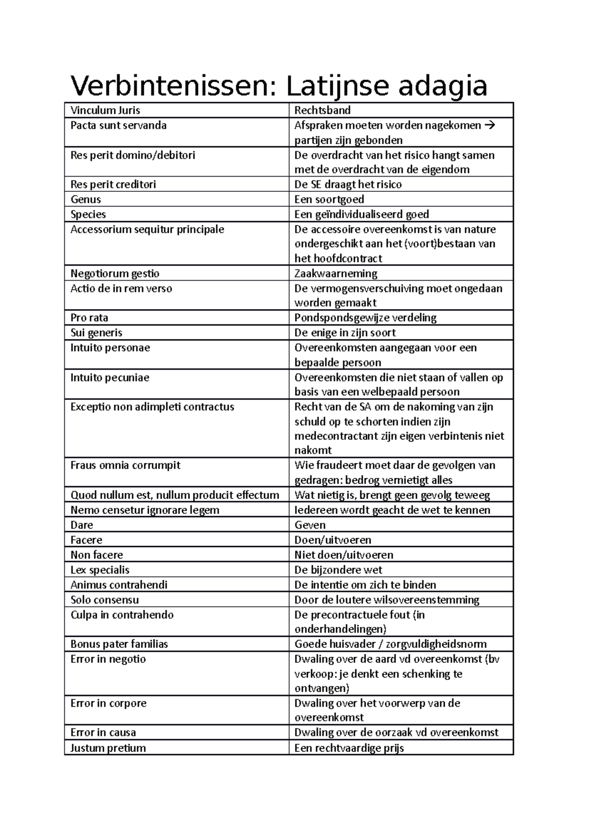 Adagia - Verbintenissen: Latijnse adagia Vinculum Juris Rechtsband ...